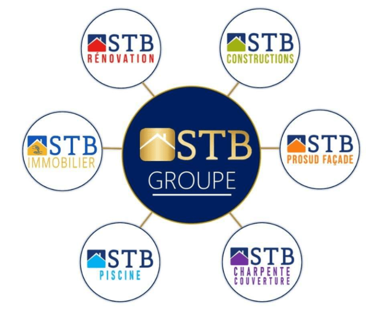 Création du groupe STB - STB Constructions